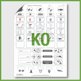 Y1 Science (Revisit: Animals, Including Humans), Partial Knowledge ...